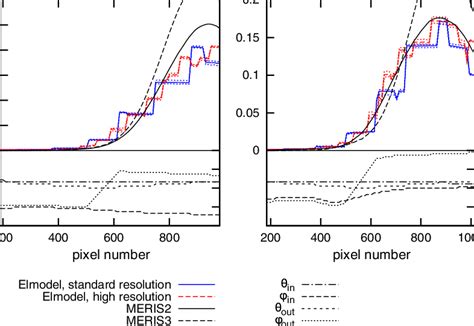 Glint Reflectance At 443 Nm Estimated By Using The Elevation Based