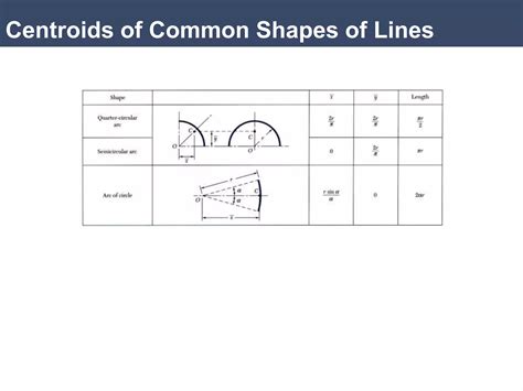Chapter 5center Of Mass And Centroidpptx