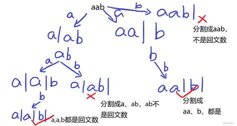Leetcodejava动态规划系列2题目思路代码 Csdn博客