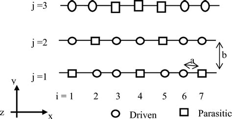figure 1 from grating lobe suppression in an array antenna with element