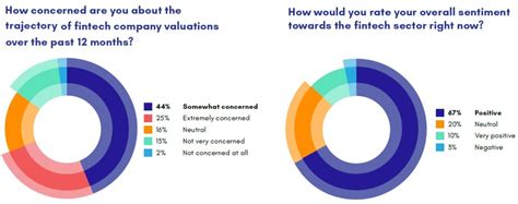 State Of Fintech Report Trends And Insights