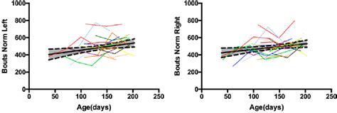 figure 5 from development of a wearable sensor algorithm to detect the