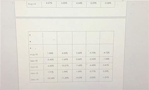 Asset Pricing Assignment Instructions This Assignment