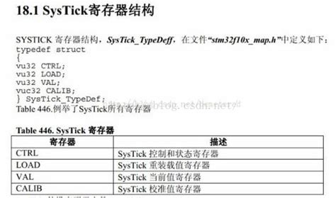 Stm32下systick的一个容易发生的错误,时钟频率设置stm32f103的spi时钟电压乱跳怎么回事啊 Csdn博客 Stm32下systick的一个容易发生的错误,时钟频率设置stm32f103的spi时钟电压乱跳怎么回事啊 Csdn博客