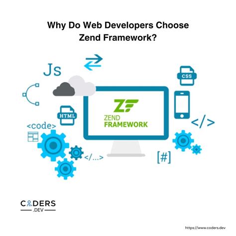 Coders Dev On Linkedin Bestzenddevelopers Hirezenddevelopers