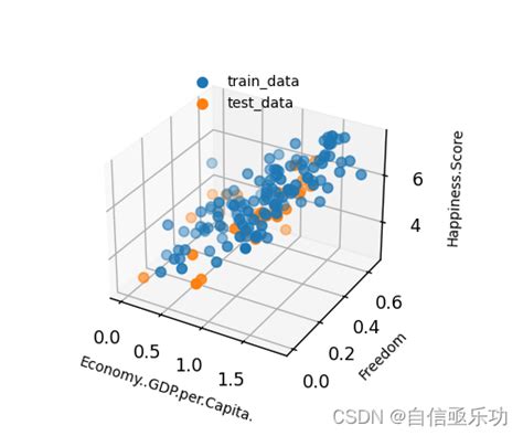 机器学习(二):多变量回归方程梯度下降算法的实现多变量梯度下降算法python Csdn博客 机器学习(二):多变量回归方程梯度下降算法的实现多变量梯度下降算法python Csdn博客