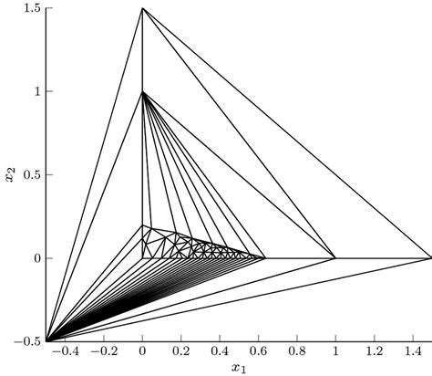 triangulation given by x50 documentclass[12pt]{minimal} download