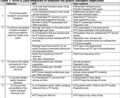 Table 1 From Comparative Analysis Of Public Transport Systems In African Cities Semantic Scholar