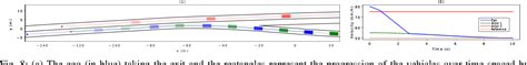 Figure 8 From An Online Spatial Temporal Graph Trajectory Planner For