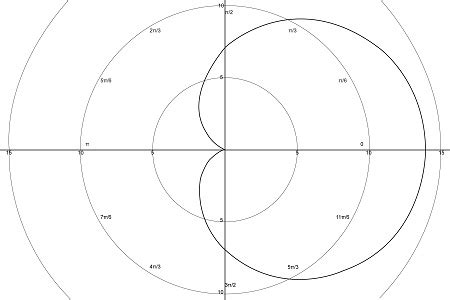 Identify The Symmetries Of The Curve R Cos Theta Then Sketch The Curve Is The Curve
