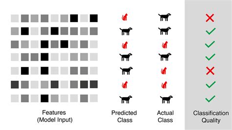 Evidently 0 1 8 Machine Learning Performance Reports For Classification Models