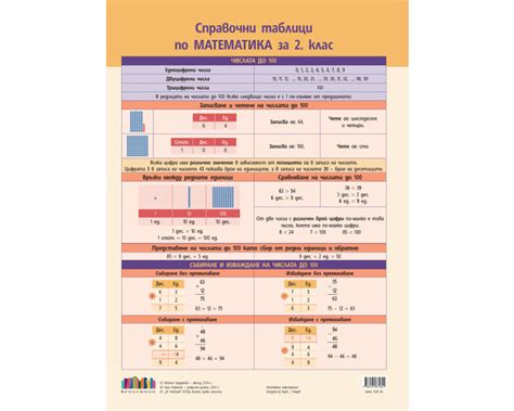 Справочни таблици по математика за 2 клас БГ Учебник Youshop