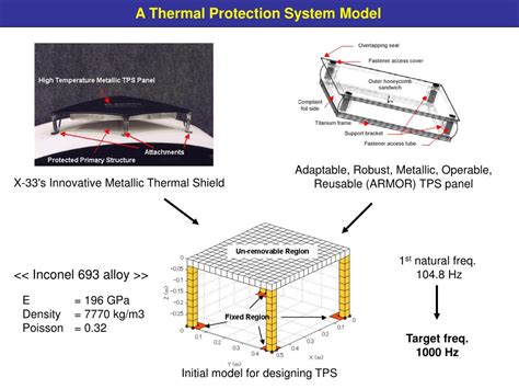 Ppt Evolutionary Optimization Method For Thermal Protection System