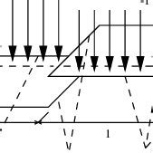Solution Of The Model Problem Download Scientific Diagram