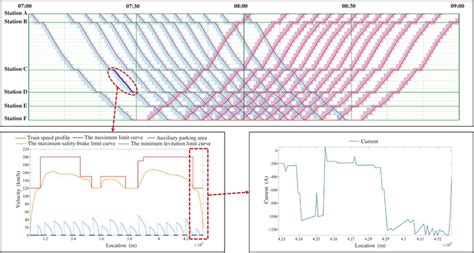 The Holographic Energy‐efficient Timetable Of The Msm Download Scientific Diagram