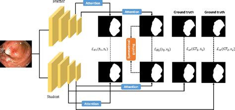 Figure 1 From Kdas3 Knowledge Distillation Via Attention Supervision And Symmetrical Structure