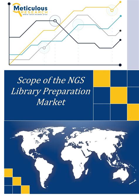 Ppt Scope Of The Ngs Library Preparation Market Powerpoint Presentation Id 12040405