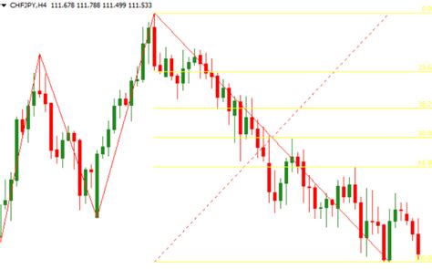 zigzag fibo indicator mt4 free download
