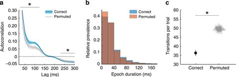Temporal Structure Of The Reconstructed Representations A Download Scientific Diagram