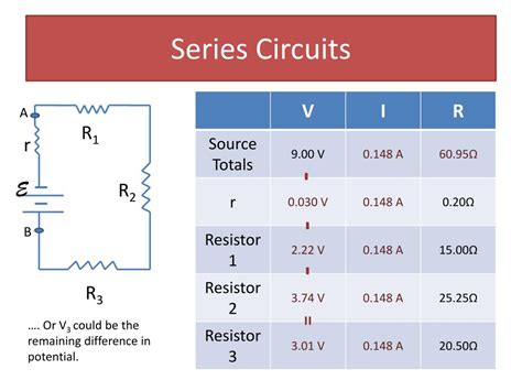 PPT Series Circuits PowerPoint Presentation Free Download ID 2487105
