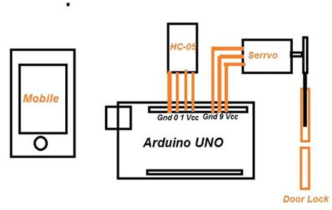 Bluetooth Controlled Door Lock