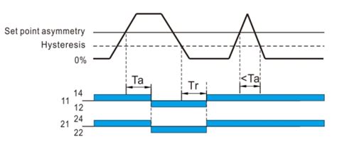 3 Phase Voltage Monitor Relay 3 Wire 220V 460V 4 Wire 127V 265V ATO Com
