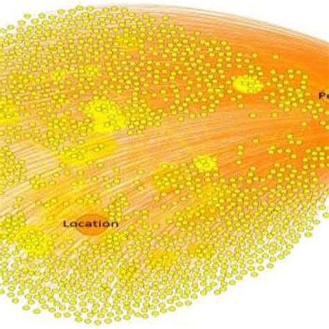 Top 10 Ranked Freebase Types By In Degree Download Scientific Diagram