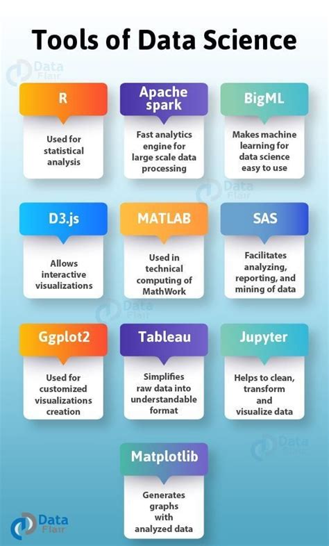 tools for data science in 2023 r computersciencehub
