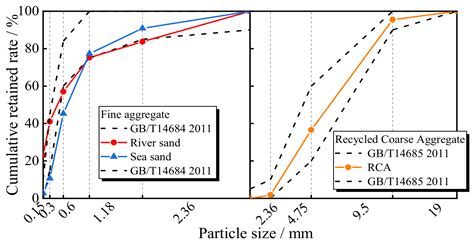 Experiment On Compressive Properties And Microscopic Analysis Of Sea