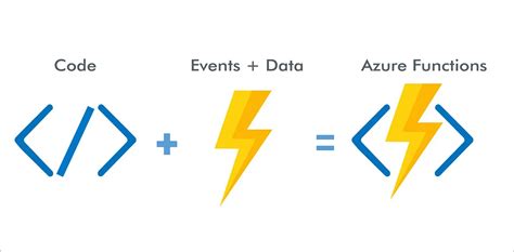 Using Kudu Azure App Service And Local Git Deployment To Hasten