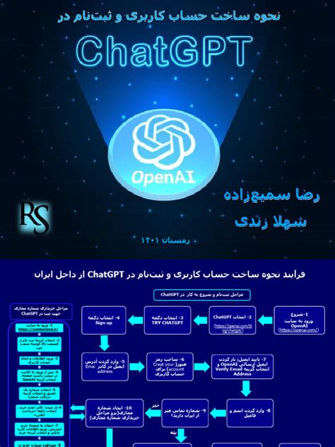 Chatgptguide1677133989 Pdf