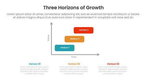 Three Horizons 성장 인포그래픽 템플릿 배너 원형 사각형 상자 단계 및 하단에 설명 슬라이드 프레젠테이션을 위한 3점 0명에 대한 스톡 벡터 아트 및 기타 이미지