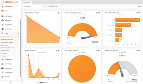 Retail Store Performance Dashboard 7 Vital Reports And 34 Metrics To Track Korona Pos By