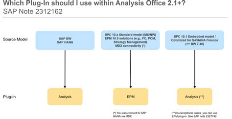 Sap Businessobjects Analysis Office 24