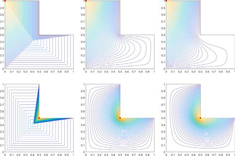 Contour Plots Of The Mean Value And Maximum Entropy Functions On The