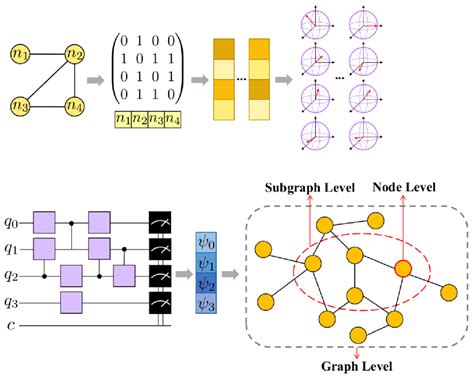 [論文レビュー] A Laplacian Based Quantum Graph Neural Network For Semi