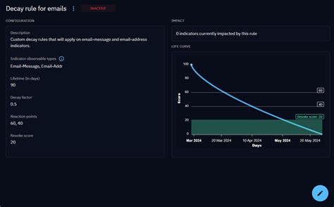 Decay Rules Opencti Documentation