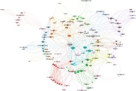 Word Cloud Of Cleaned Topics Derived With Lda After Tweet Summarization