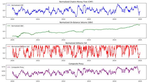 101 Guide To Yfinance In Python — Tons Of Data For Free By Filippos Tzimopoulos Medium