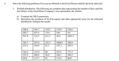 Solved I. Solve the following problems (You can use Minitab | Chegg.com