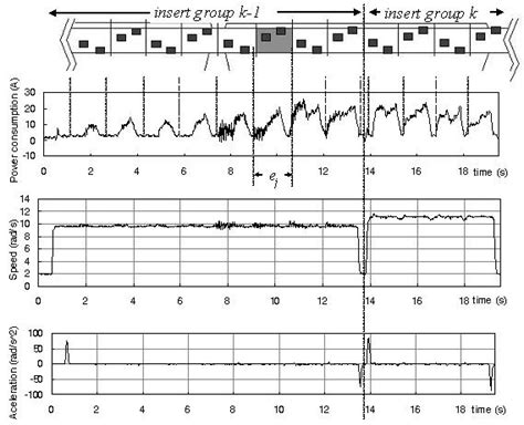Signal Segmentation Based On The Tools Speed Download Scientific