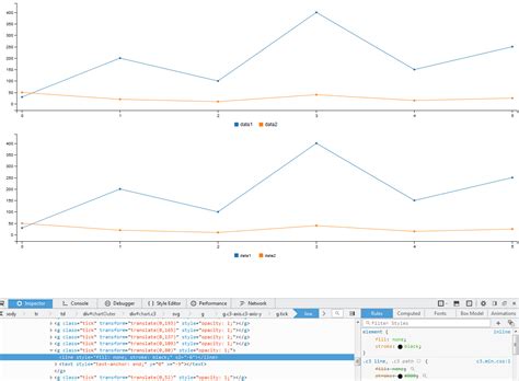 Svg Exporting C3js Line Charts To Png Images Does Not Work Stack