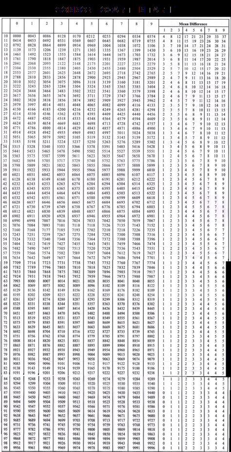 Log And Antilog Table Pdf Defenselasopa