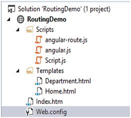 Routing In AngularJS