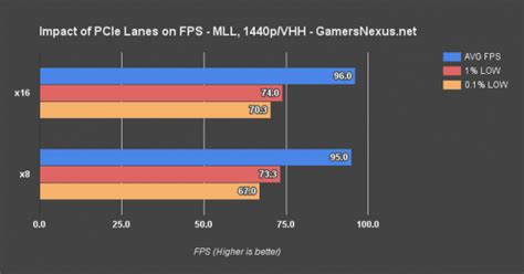 What Are PCIe Lanes Beginners Guide PC Guide 101