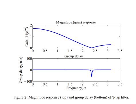 Solved 4 Matlab Project 41 Mathematical Derivations This