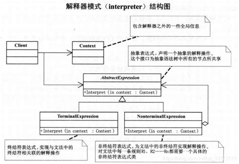 《大话设计模式》读书笔记 非常详细版 《大话设计模式》笔记 csdn博客