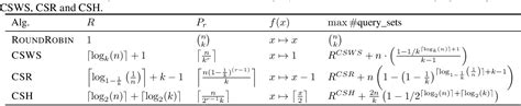 Table 2 From Finding Optimal Arms In Non Stochastic Combinatorial Bandits With Semi Bandit