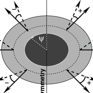 Pictorial representation of the difference in azimuth φ ψ between Download Scientific