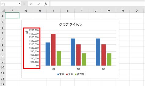【エクセル】グラフに単位を表示する方法をわかりやすく解説 Command Lab Tech